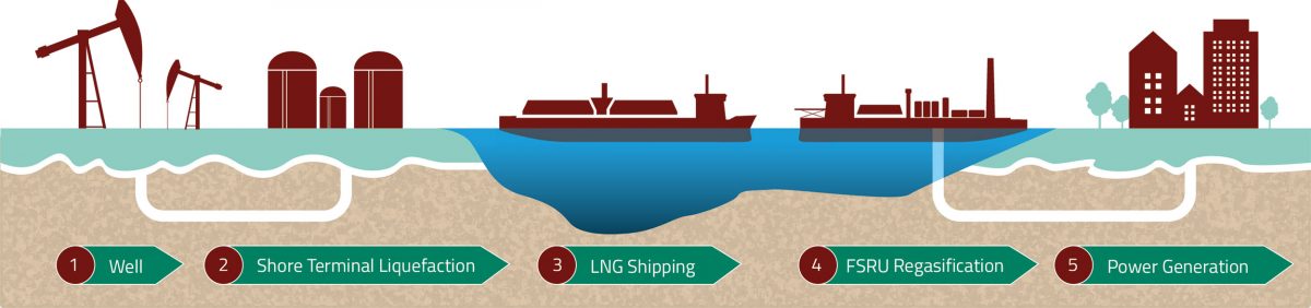 Mission – Ample Power Investments Limited